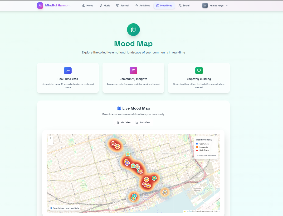 Ahmad Yahya | Software Developer