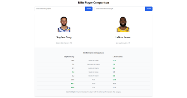 Ahmad Yahya | Software Developer